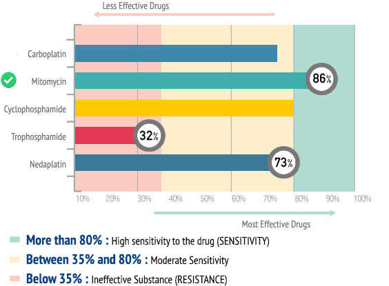 RGCC Malaysia - Research Genetic Cancer Center