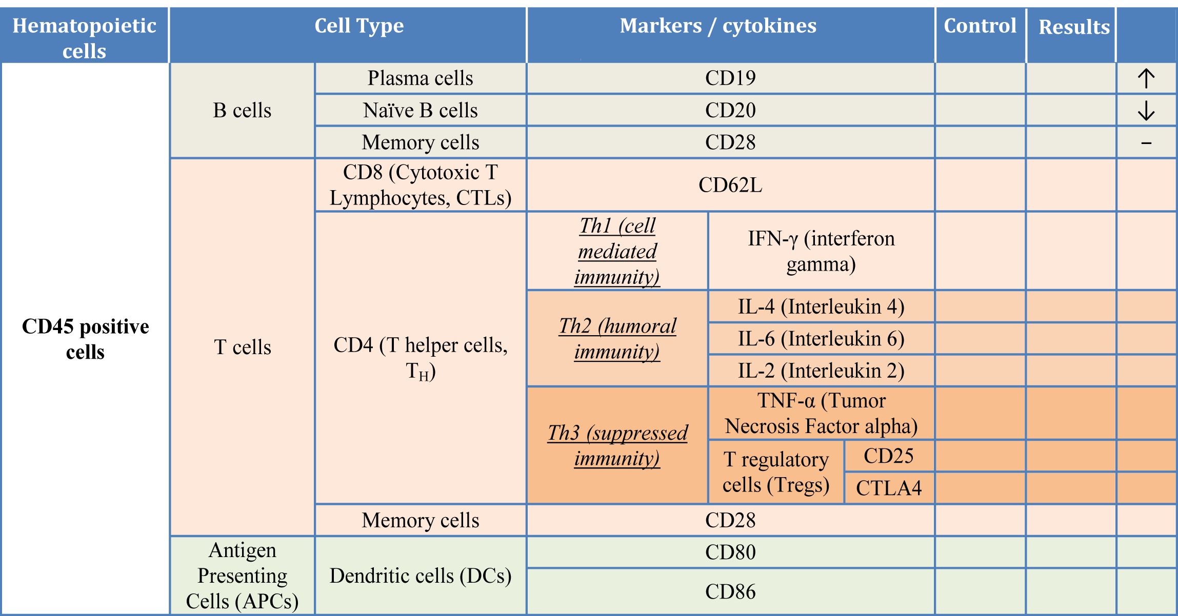 RGCC Malaysia - Research Genetic Cancer Center